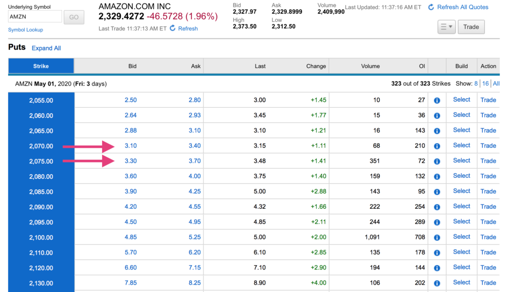 What To Do If Your Order Doesn’t Get Filled | Jack Carter